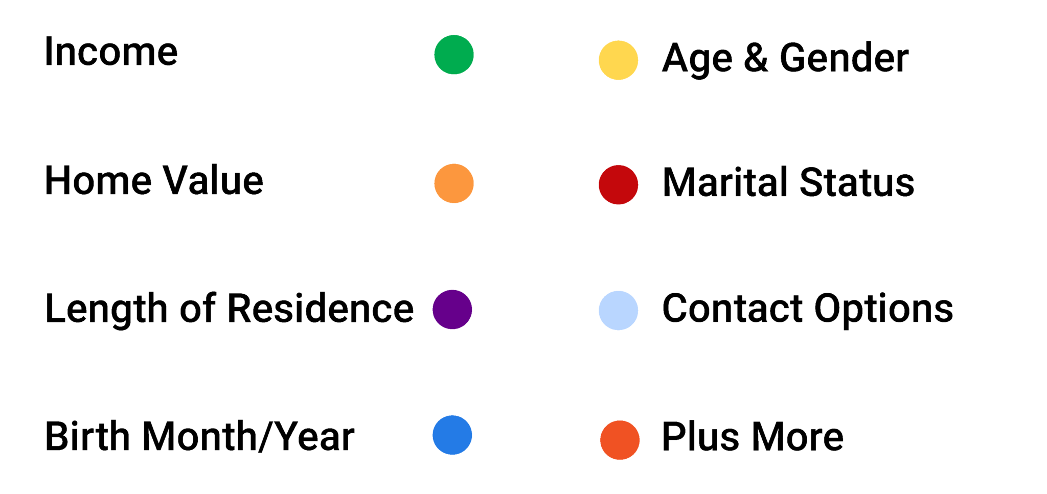 Consumer Email and Mailing Lead Lists - Infofree